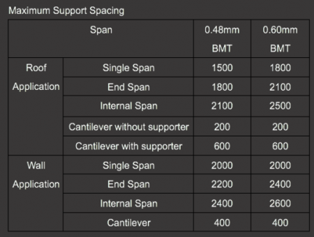 CC-750-SectionSpecification2 - Lintel Structure