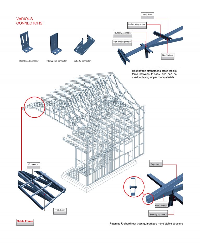 LINTEL ROOF FRAMING - Lintel Structure