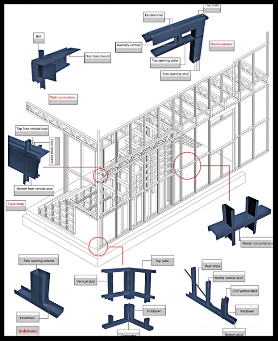 LINTEL WALL FRAMING - Lintel Structure
