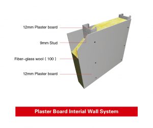 Lintel wall assembly2 - Lintel Structure