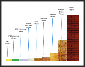 STARWALL-450 WALLSYSTEM1 - Lintel Structure