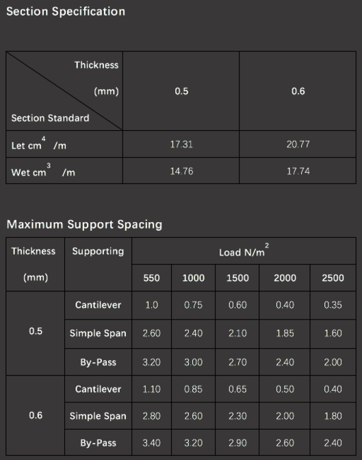 SectionSpecification - Lintel Structure