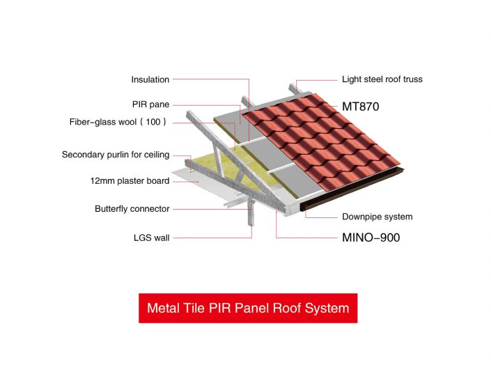 lintel roofing options1 - Lintel Structure