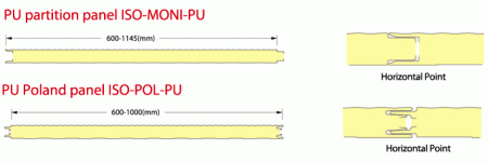 Polyurethane partition wall panel & Ceiling panel1 - Lintel Structure