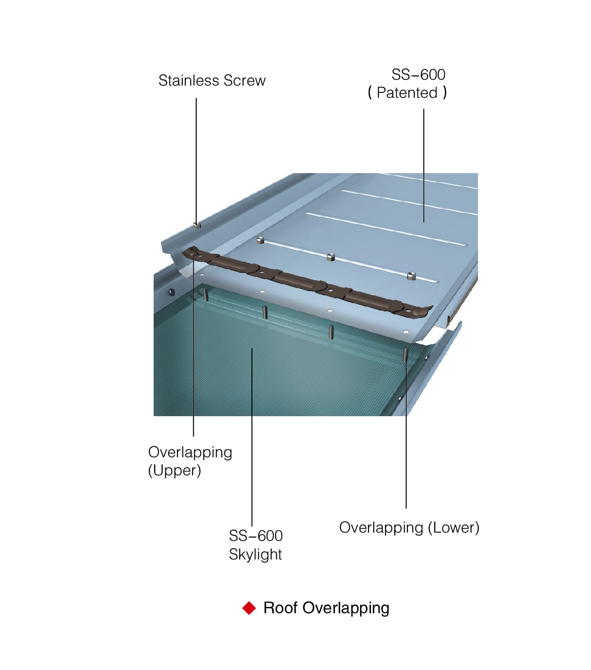 SS600_5 - Lintel Structure