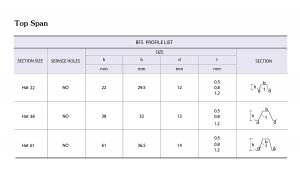 structure-purlin-system - Lintel Structure