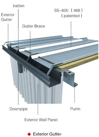 ExteriorGutter - Lintel Structure