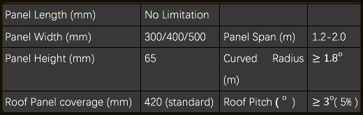 Spec-Standard Feature - Lintel Structure