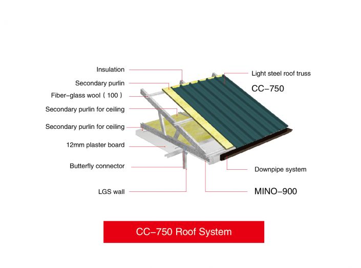 lintel roofing options3 - Lintel Structure