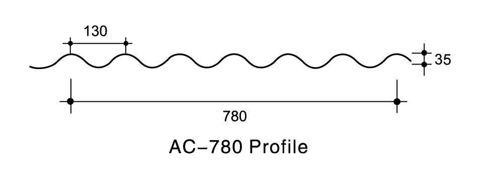AC780(5) - Lintel Structure